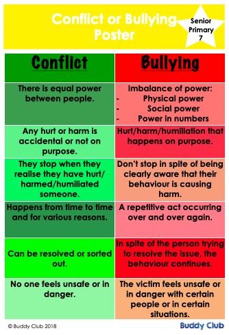 Chit & Chat: SP: 7. Conflict or Bullying - Poster – Buddy Club
